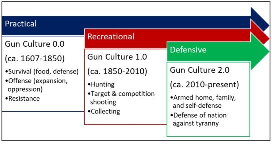 Understanding and Misunderstanding American Gun Culture and Violence - Journal of Lutheran Ethics