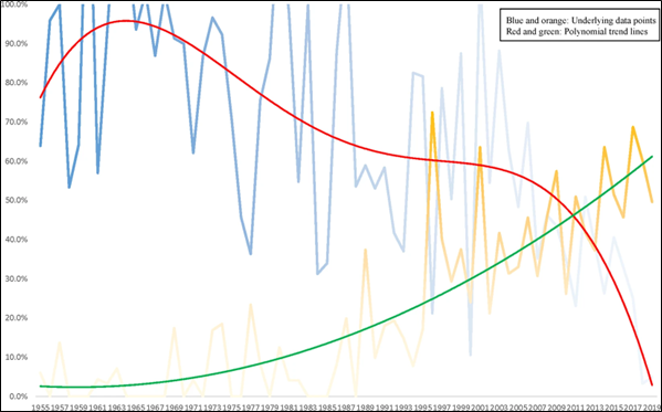 Understanding and Misunderstanding American Gun Culture and Violence - Journal of Lutheran Ethics