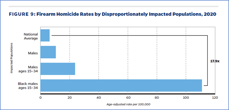 Understanding and Misunderstanding American Gun Culture and Violence - Journal of Lutheran Ethics