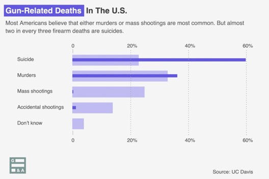 Understanding and Misunderstanding American Gun Culture and Violence - Journal of Lutheran Ethics